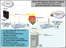 Dualcomm TAP / NST Pro Combos Matrix